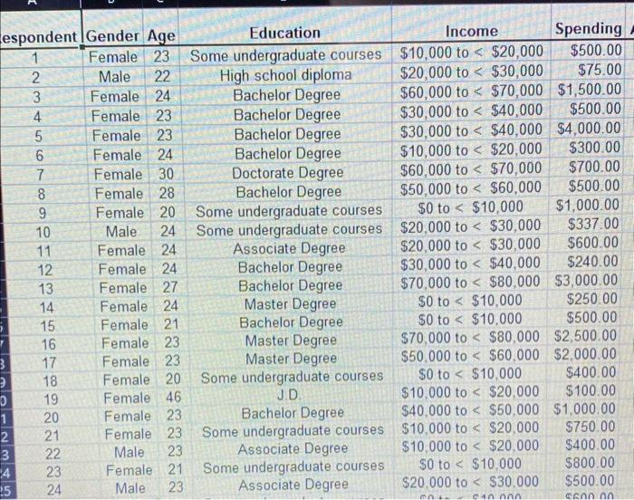 summarize the numerical data summarize the numerical | Chegg.com