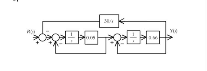 Solved reduce the following image to a bock diagram | Chegg.com