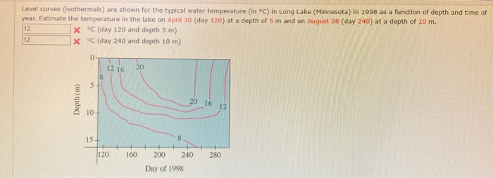 Solved Level curves (isothermals) are shown for the typical | Chegg.com
