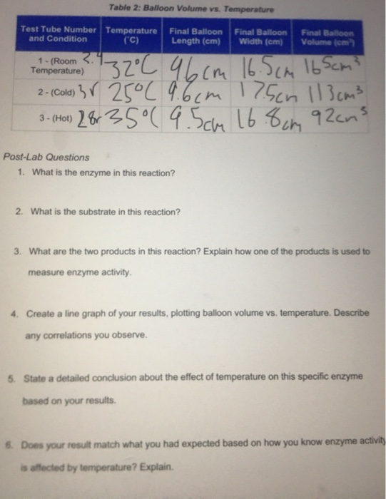 Table 2: Balloon Volume vs. Temperature Test Tube | Chegg.com