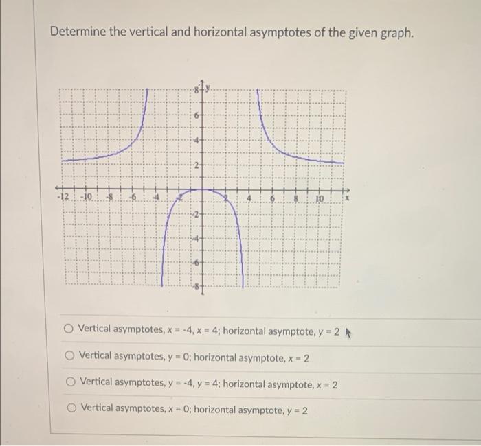 Solved Determine the vertical and horizontal asymptotes of | Chegg.com