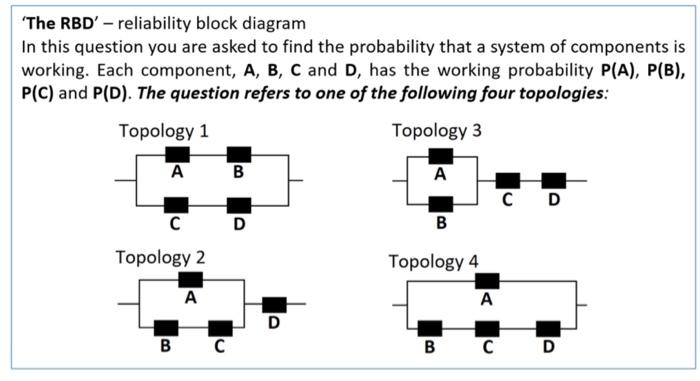Solved 'The RBD' - reliability block diagram In this | Chegg.com