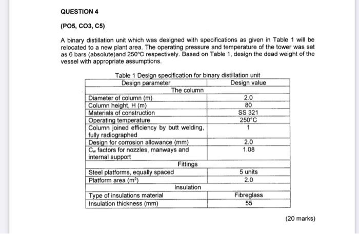 Solved A binary distillation unit which was designed with | Chegg.com