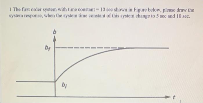 Solved 1 The first order system with time constant - 10 sec | Chegg.com