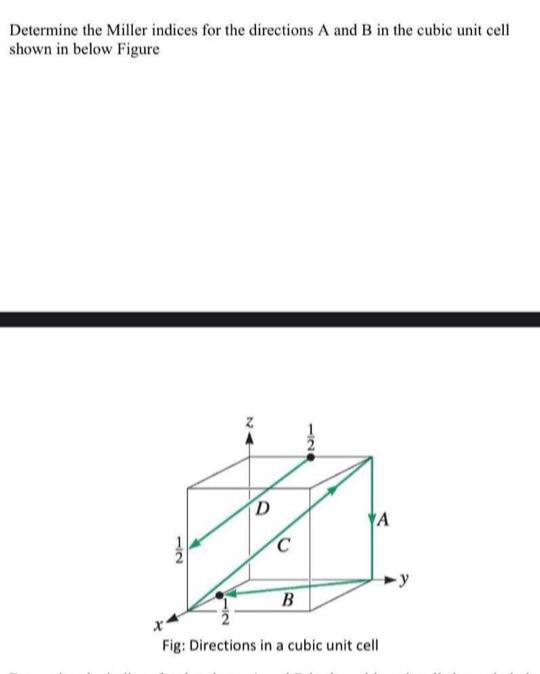 Solved Determine the Miller indices for the directions A and | Chegg.com