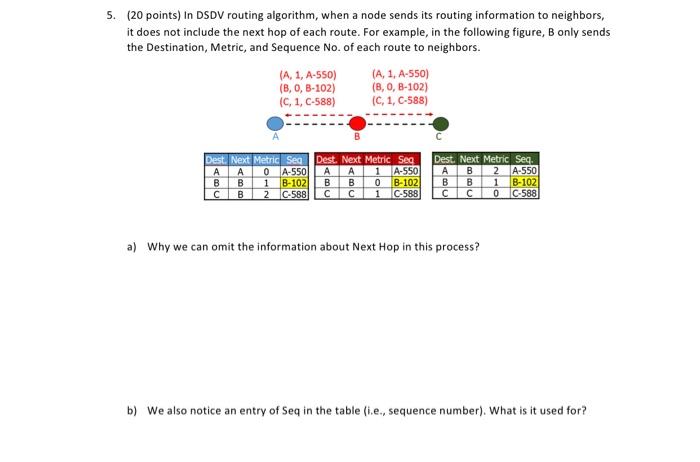 Solved 5. (20 points) In DSDV routing algorithm, when a node | Chegg.com