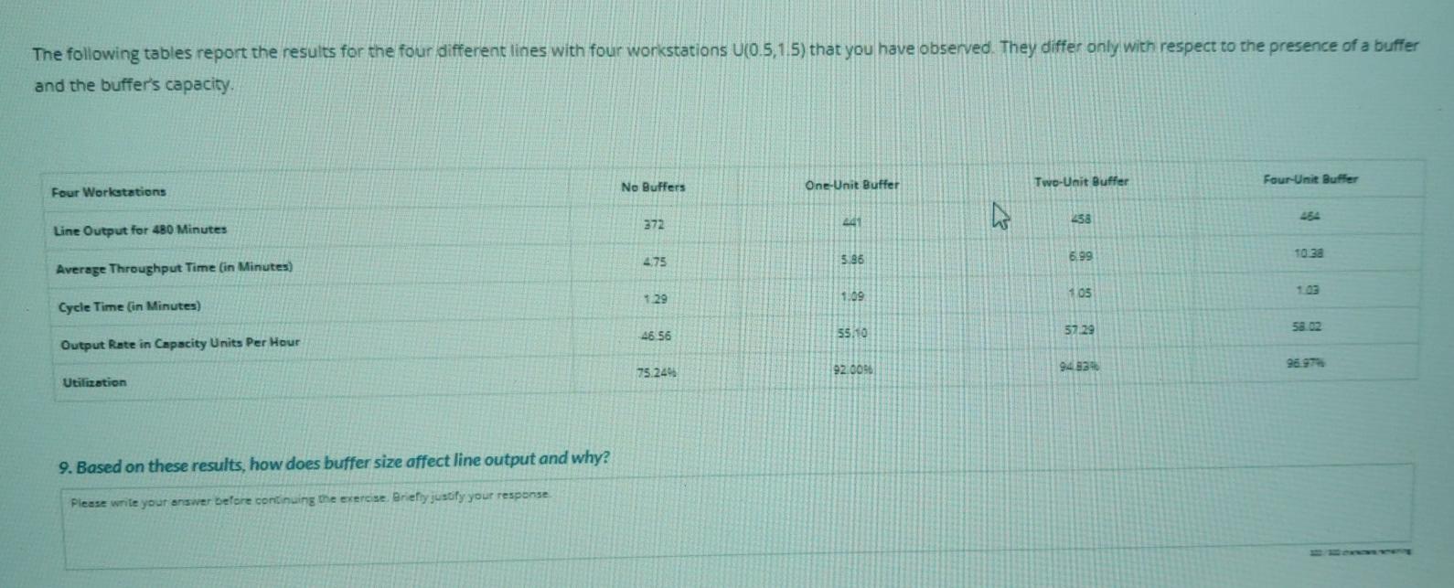 Solved The following tables report the results for the four | Chegg.com
