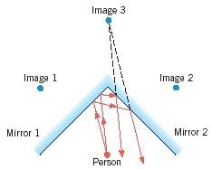 Solved Suppose that in the figure the two perpendicular | Chegg.com