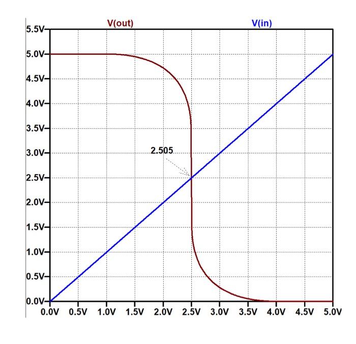 Solved Analysis Questions: 1. Compare the transfer curves | Chegg.com