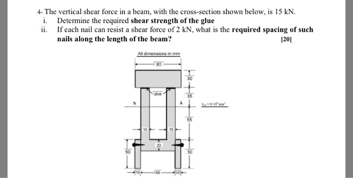Solved 4. The vertical shear force in a beam, with the | Chegg.com