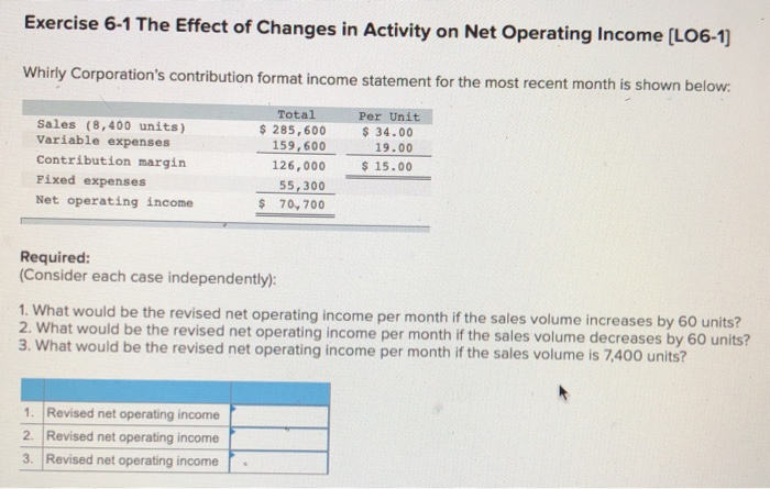Solved Exercise 6-1 The Effect of Changes in Activity on Net | Chegg.com