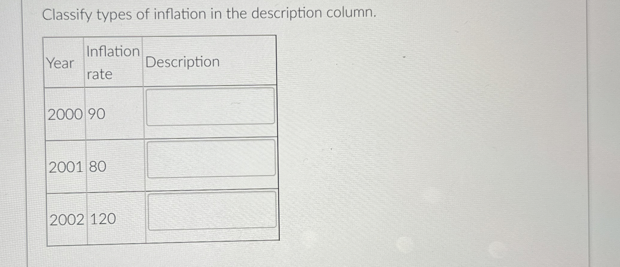 Solved Classify types of inflation in the description | Chegg.com