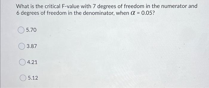 Solved F critical values Degrees of freedom in the numerator | Chegg.com