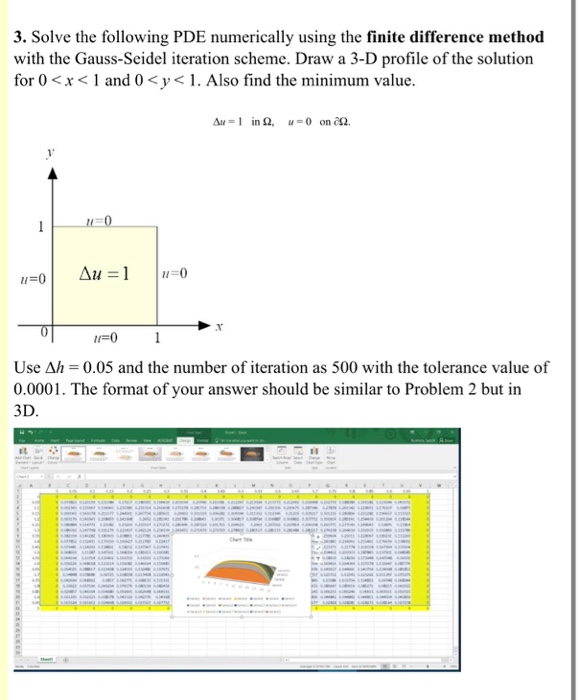 Solve this using finite difference methodReference: | Chegg.com