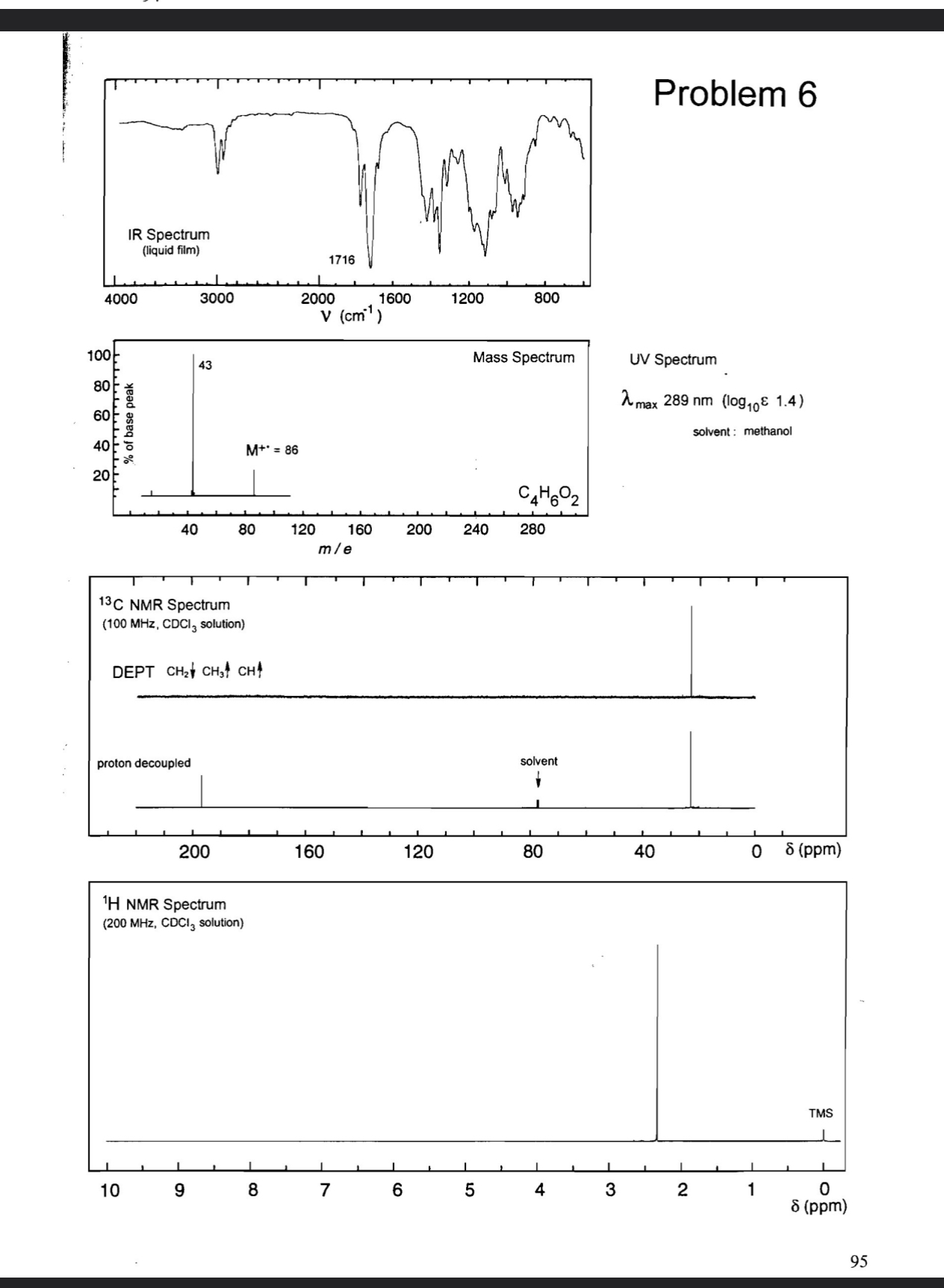 Solved Problem Solve structure based on spectrum95 | Chegg.com