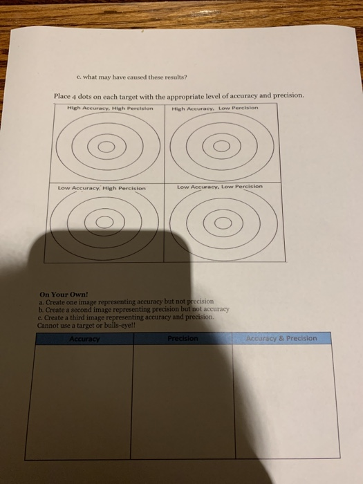 Solved e. what may have caused these results? Place 4 dots | Chegg.com