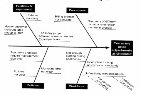 Take a look at the two examples of cause-and-effect | Chegg.com