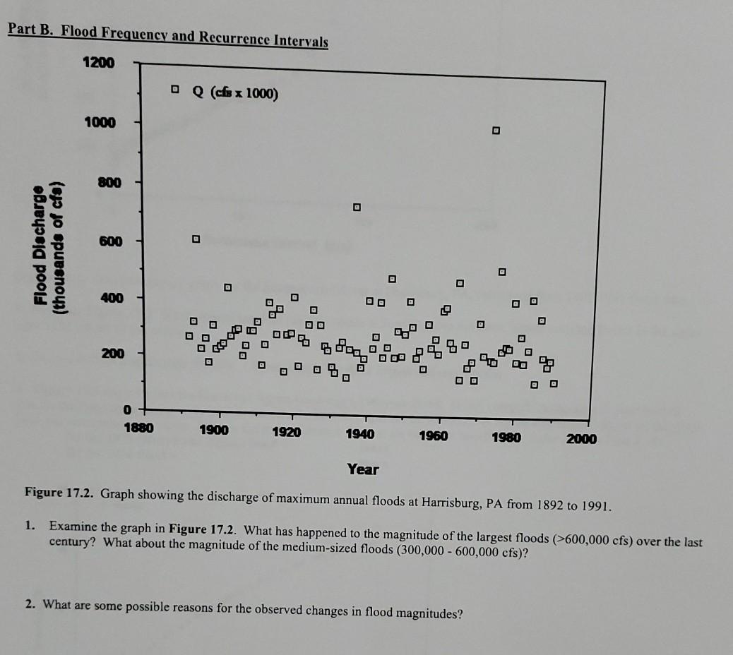 Part B. Flood Frequency and Recurrence Intervals 1200 | Chegg.com