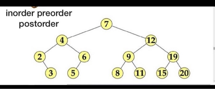 Solved inorder preorder postorder 3 6 8 11 15 20 | Chegg.com
