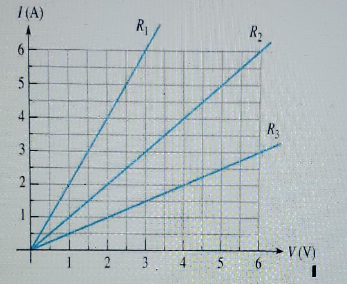 Solved a) determine R1 b) determine R3 | Chegg.com Solved a) determine R1 b) determine R3 | Chegg.com