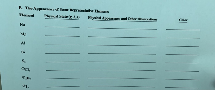 Solved B. The Appearance of Some Representative Elements | Chegg.com