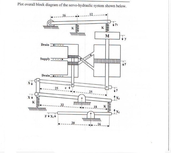 Plot overall block diagram of the servo-hydraulic | Chegg.com