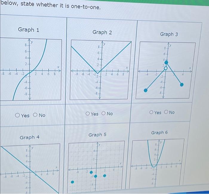 Solved below, state whether it is one-to-one. -8 -8 Graph 1 | Chegg.com