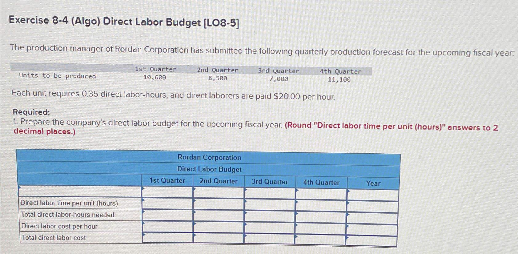 Solved Exercise 8-4 (Algo) ﻿Direct Labor Budget [LO8-5]The | Chegg.com