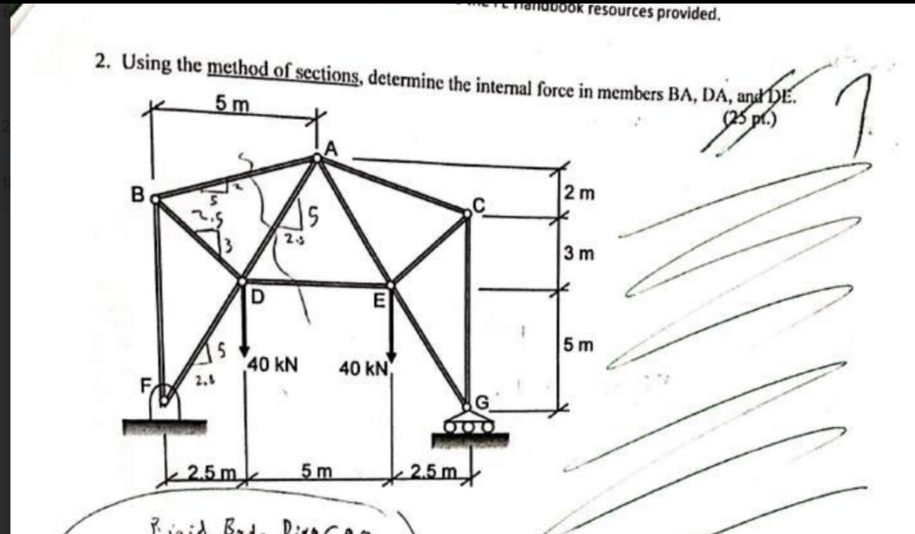 Solved Using the method of sections, determine the internal | Chegg.com