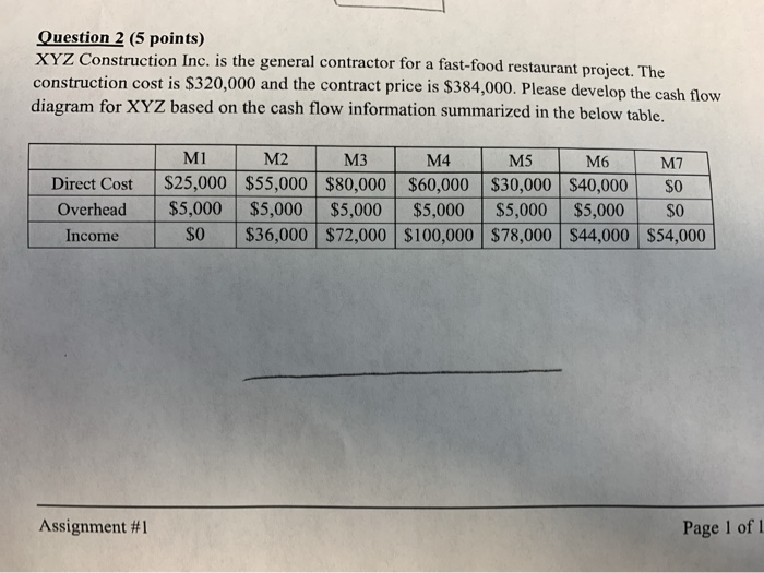 Solved Question 2 (5 points) XYZ Construction Inc. is the | Chegg.com