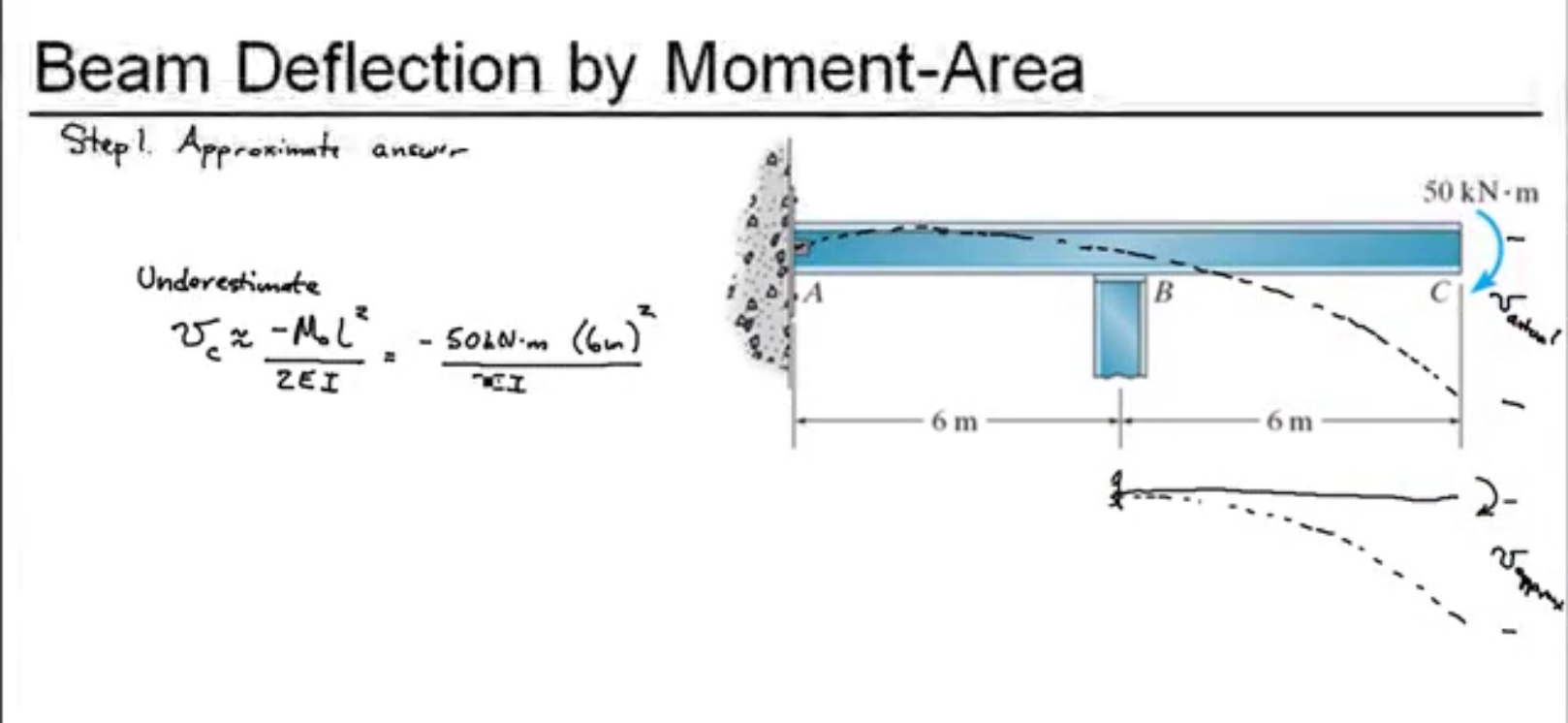 Solved FILL IN THE BLANKS Since the deflection at B ﻿is | Chegg.com