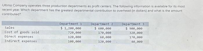 Solved Which department has the greatest departmental | Chegg.com