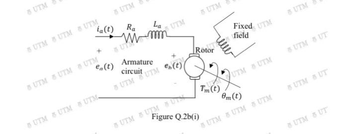 Solved (b) ADC motor schematic diagram is shown in Figure | Chegg.com