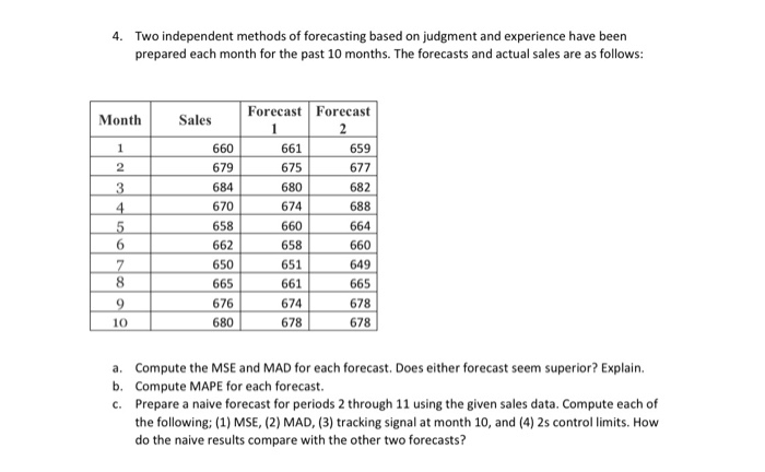 Solved 4. Two independent methods of forecasting based on | Chegg.com
