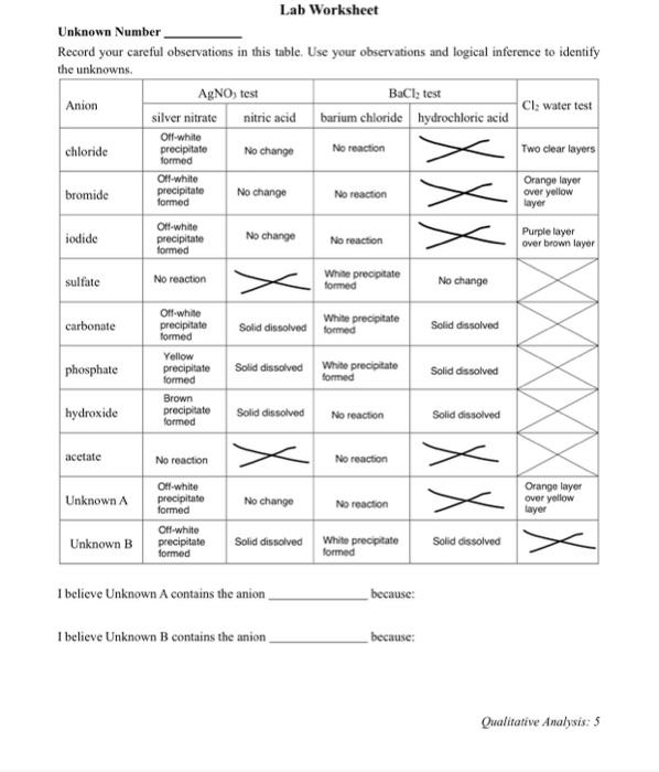 Solved Lab Worksheet Unknown Number Record your careful | Chegg.com