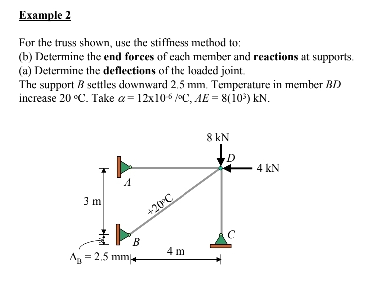 Solved Example 2For the truss shown, use the stiffness | Chegg.com