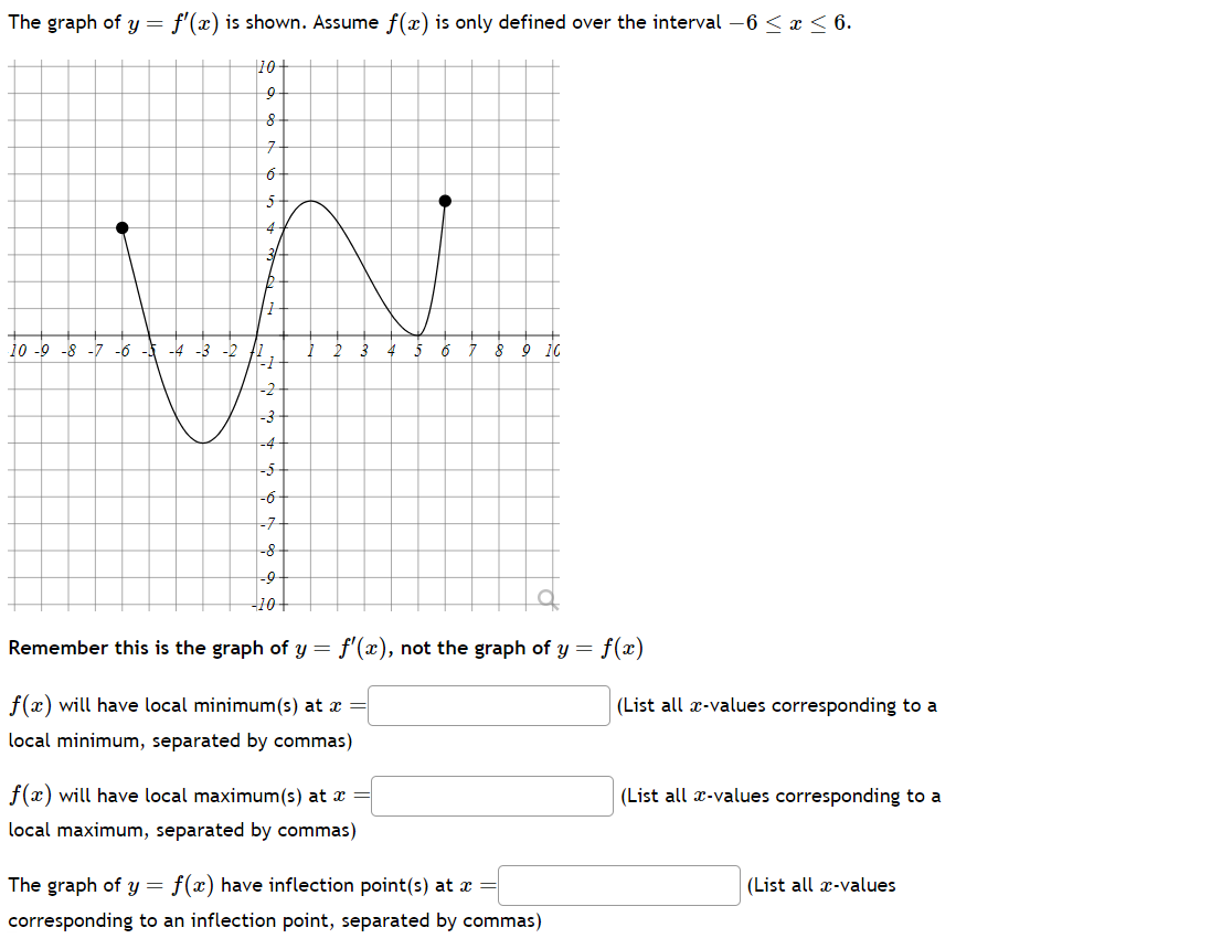 Solved The graph of y=f'(x) is ﻿shown. Assume f(x) is ﻿only | Chegg.com