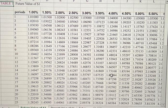 Solved b. Repeat question a. but now use the VLOOKUP | Chegg.com