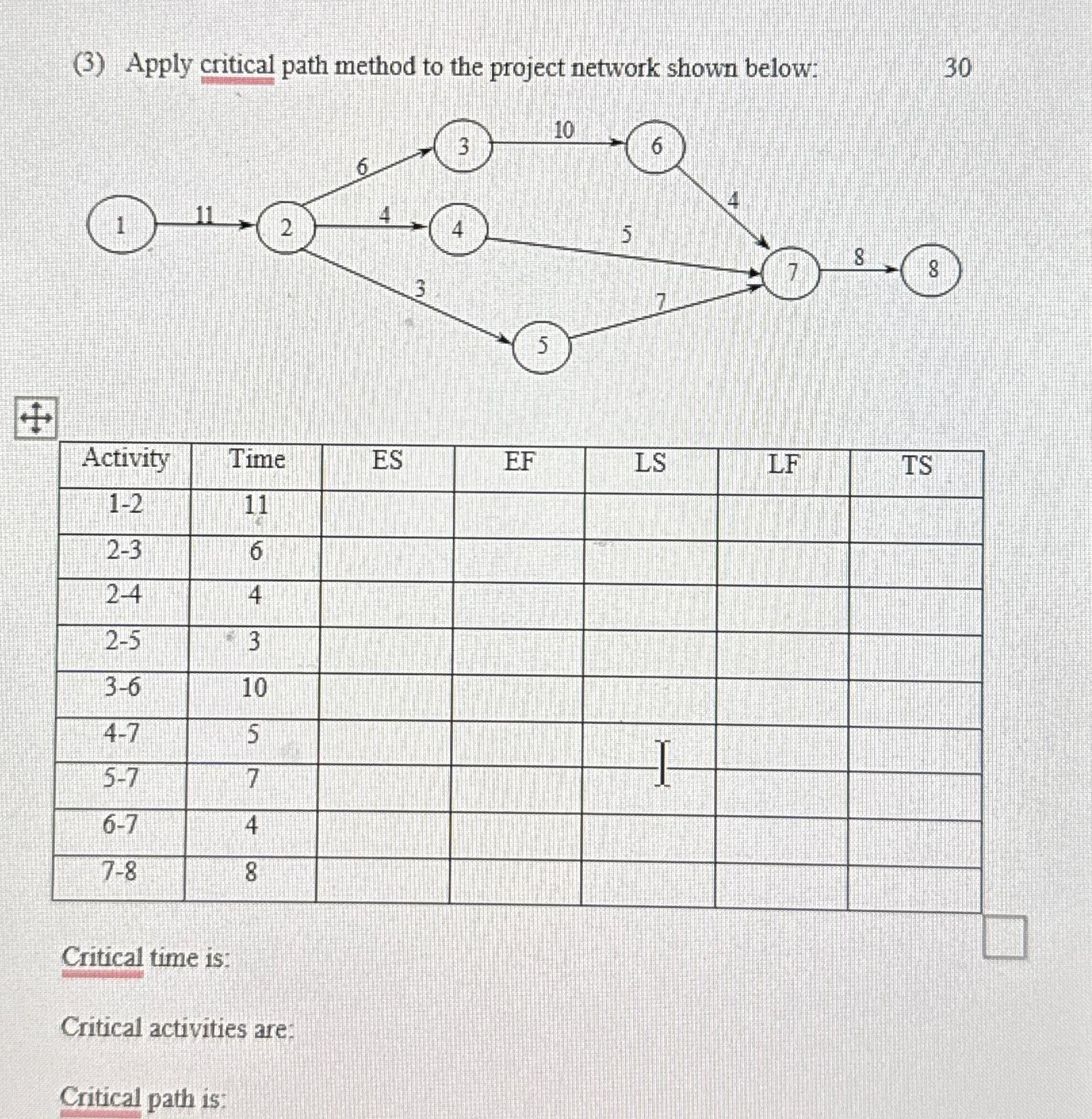 Solved Apply critical path method to the project network | Chegg.com