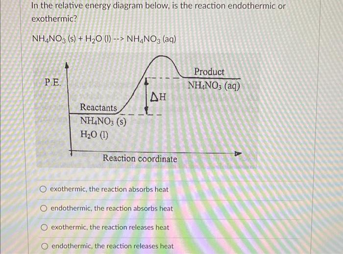 Solved In the relative energy diagram below, is the reaction | Chegg.com