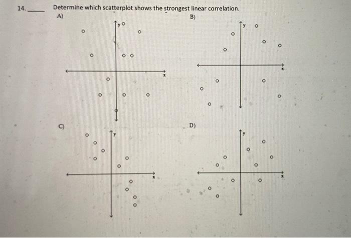 Solved Determine which scatterplot shows the strongest | Chegg.com
