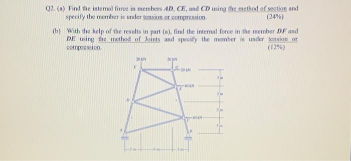 Solved Q2. (a) Find the internal force in members AD,CE, and | Chegg.com