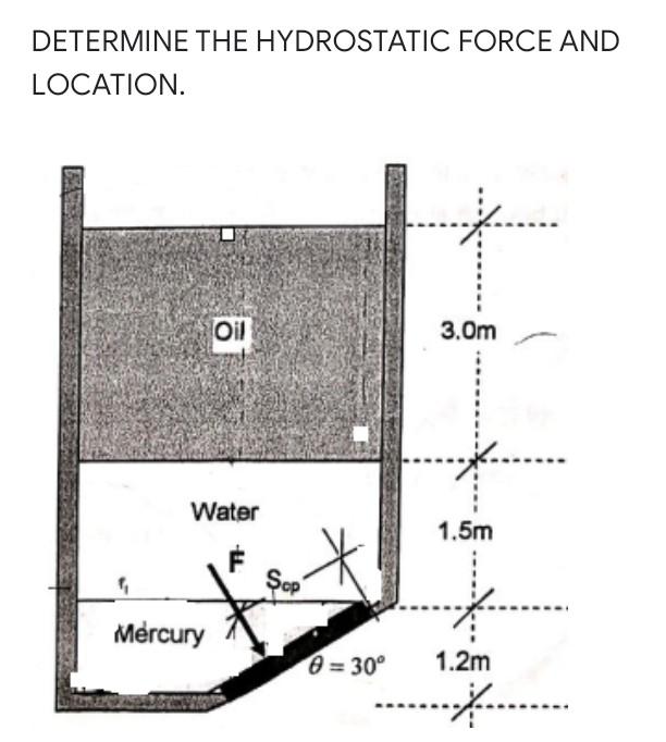 Solved Determine The Hydrostatic Force And Location Oil