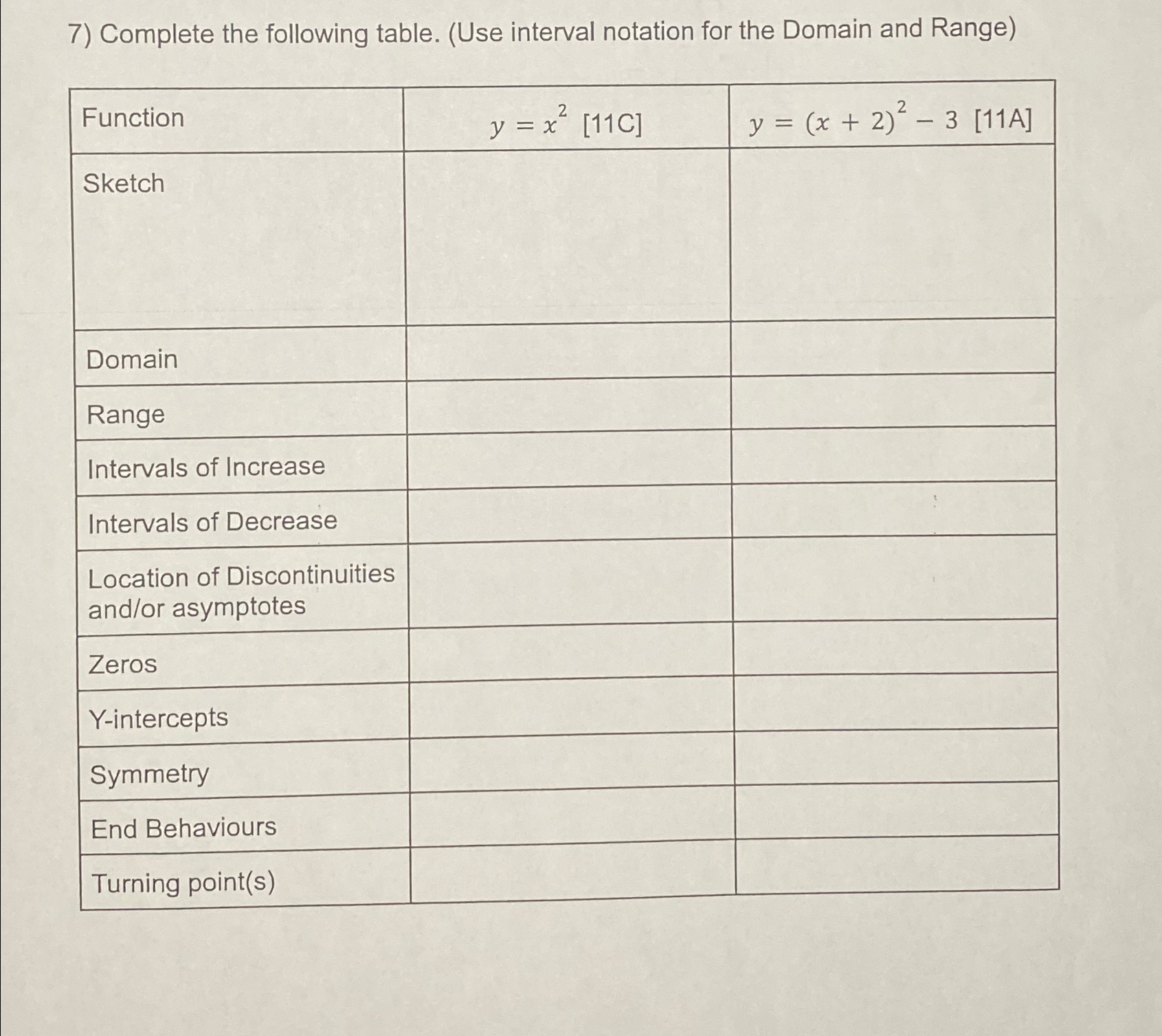 Solved Complete the following table. (Use interval notation | Chegg.com
