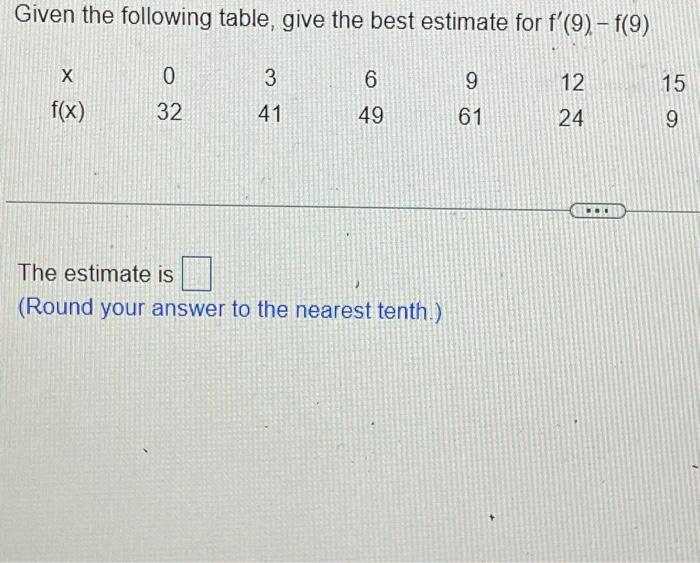Solved Given the following table, give the best estimate for | Chegg.com