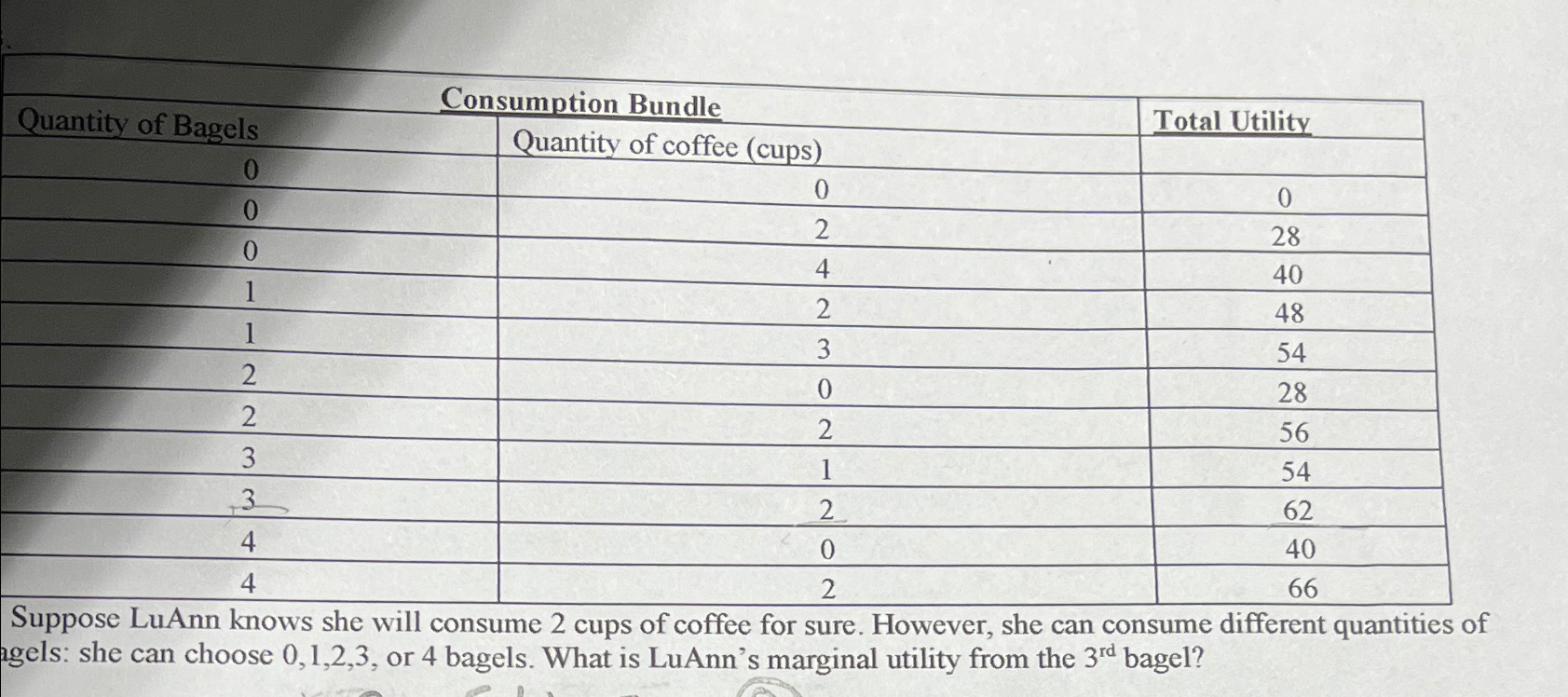 Solved \table[[Consumption Bundle,Total Utility],[Quantity | Chegg.com