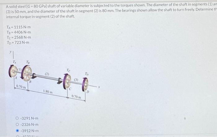 Solved A solid steel [G = 80 GPa) shaft of variable diameter | Chegg.com