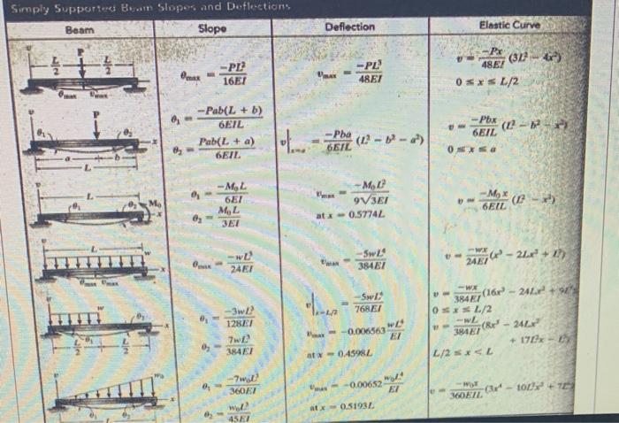 Solved Use the superposition principle and given tables (see | Chegg.com