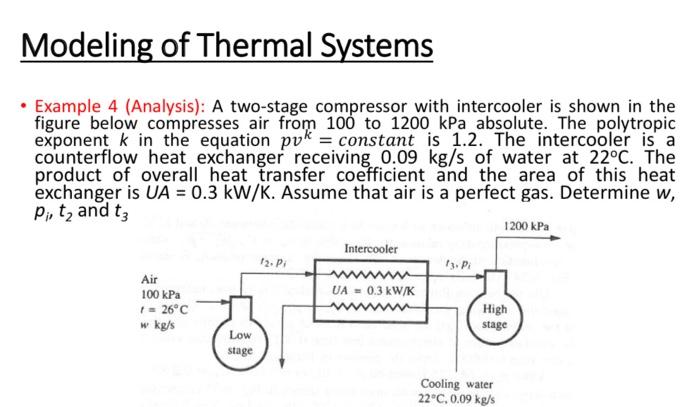 Solved Modeling of Thermal Systems • Example 4 (Analysis): A | Chegg.com