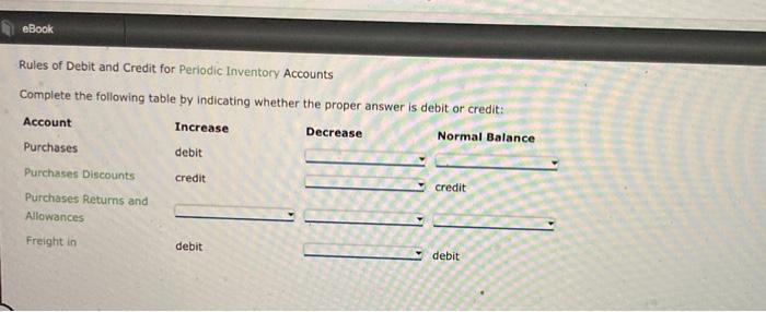 Solved Rules of Debit and Credit for Periodic Inventory | Chegg.com